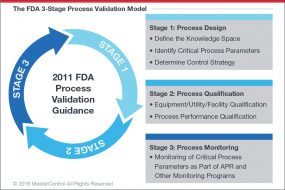製程確效 Process Validation - YICHYI - Injection Molding Expert